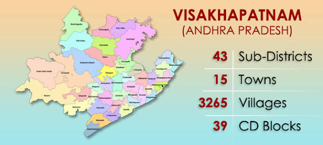 VISHAKAPATNAM OVERVIEW | BEACHS IN VIZAG ~ AP OVERVIEW