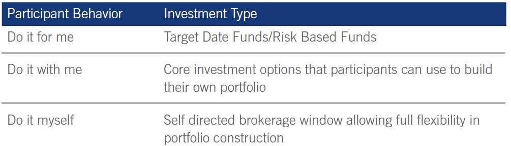 Using Investment Menu Design to Improve Participant Outcomes ...