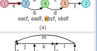 Introduction to Path Products | E-Learning-Modules4Engg