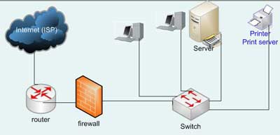 Skema Jaringan Komputer Dan Protokol - Media Sharing