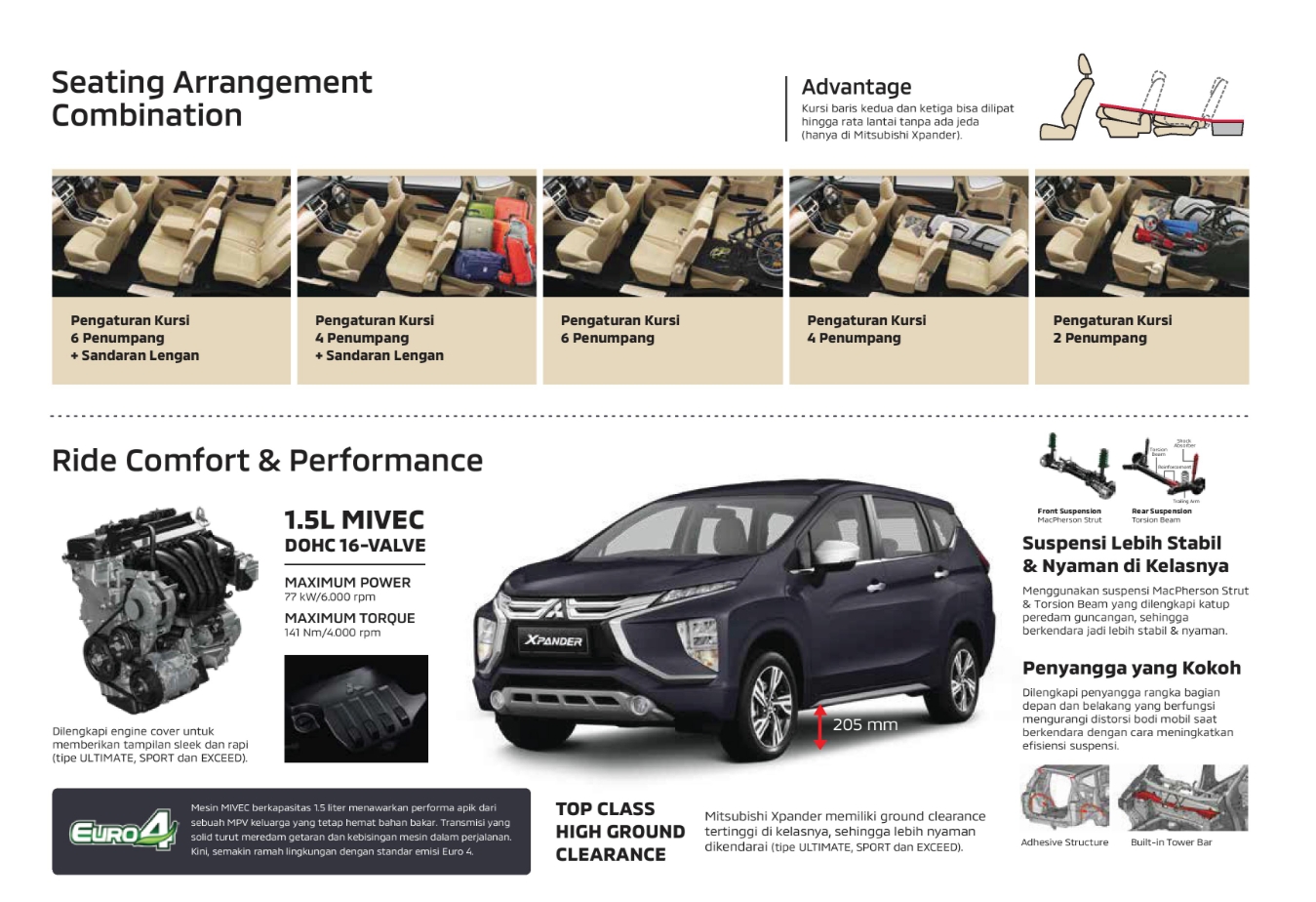 Perbedaan Mitsubishi Expander (GLX, GLS, Exceed, Sport, Ultimate)