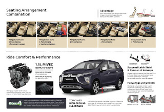 Perbedaan Mitsubishi Expander (GLX, GLS, Exceed, Sport, Ultimate)