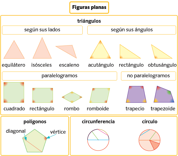 Aula 5º de Primaria: TEMA 10: FIGURAS PLANAS