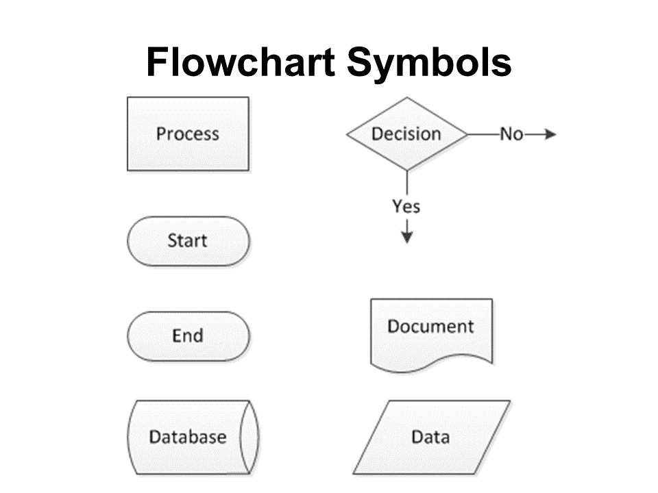 Chapter3: System Design