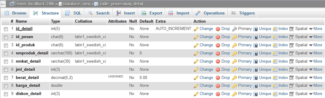 Database Toko Online - Belajar Ngeblog