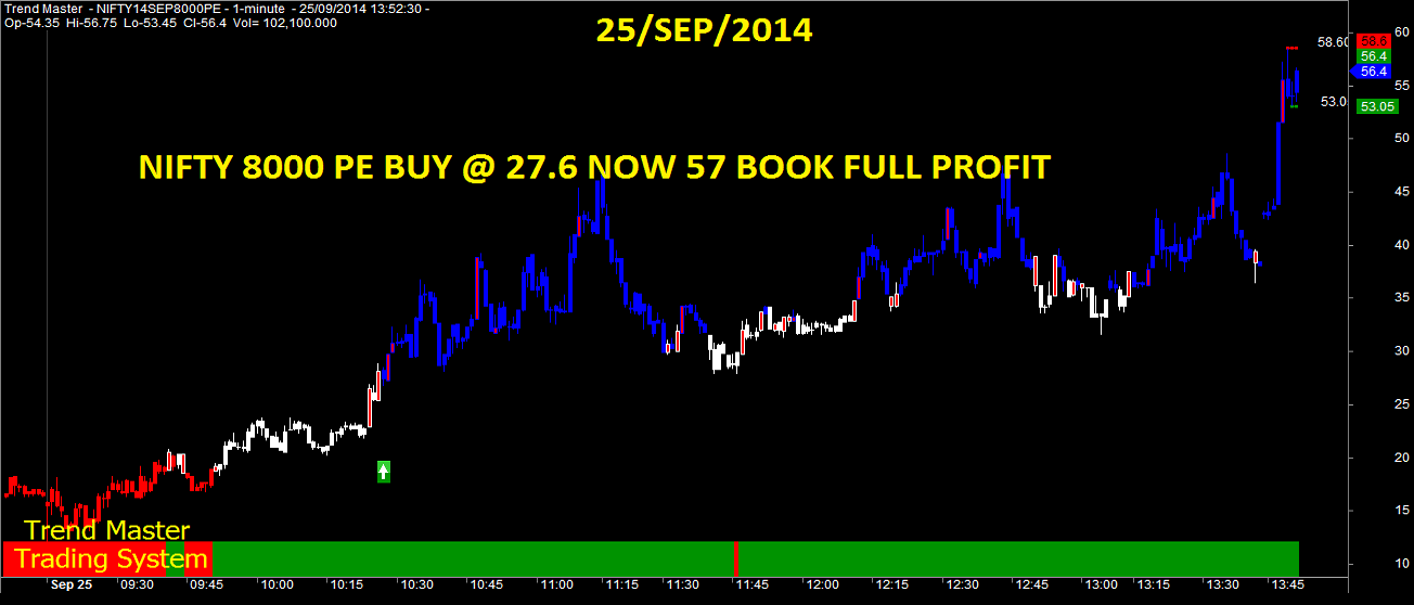 Profit Booking System: NIFTY & BANK NIFTY & OPTION TRADING UPDATE 25 ...