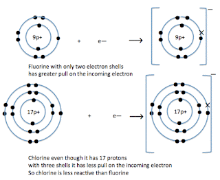 savvy-chemist: GCSE OCR Gateway C4:1 a-b Halogen/halide displacement ...