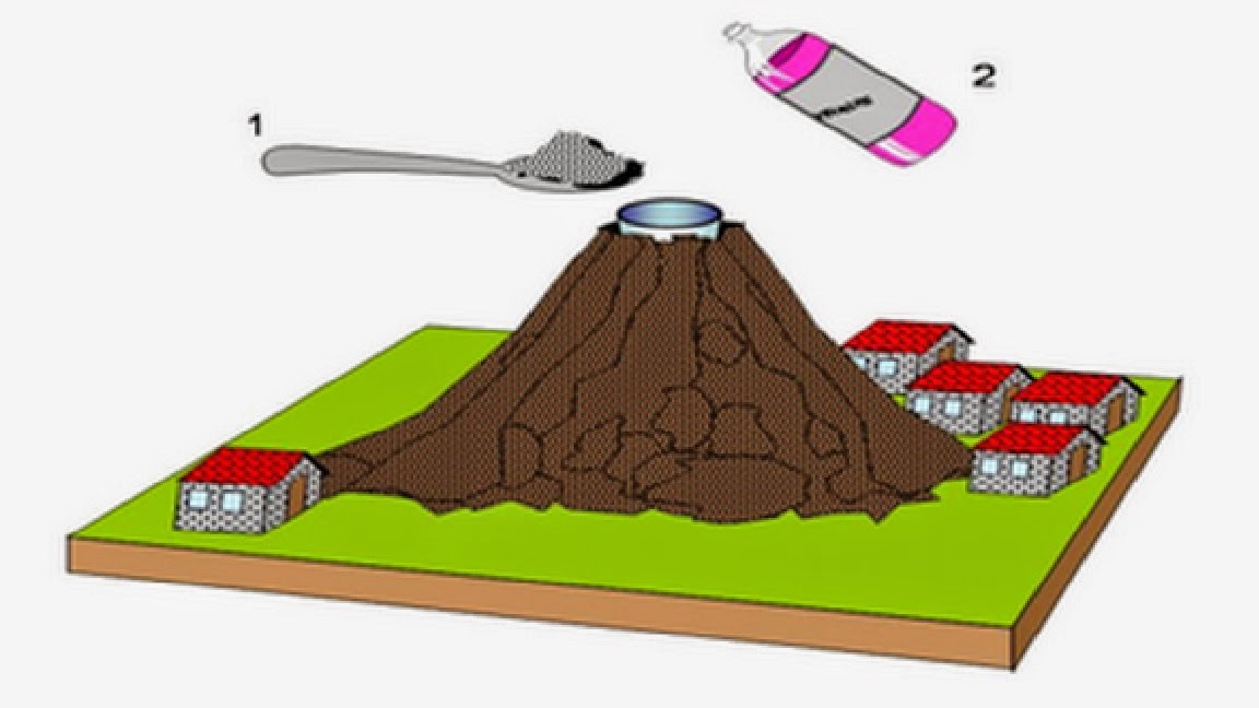 C.P. Las Anejas Ciclo Infantil: HACEMOS UN VOLCÁN