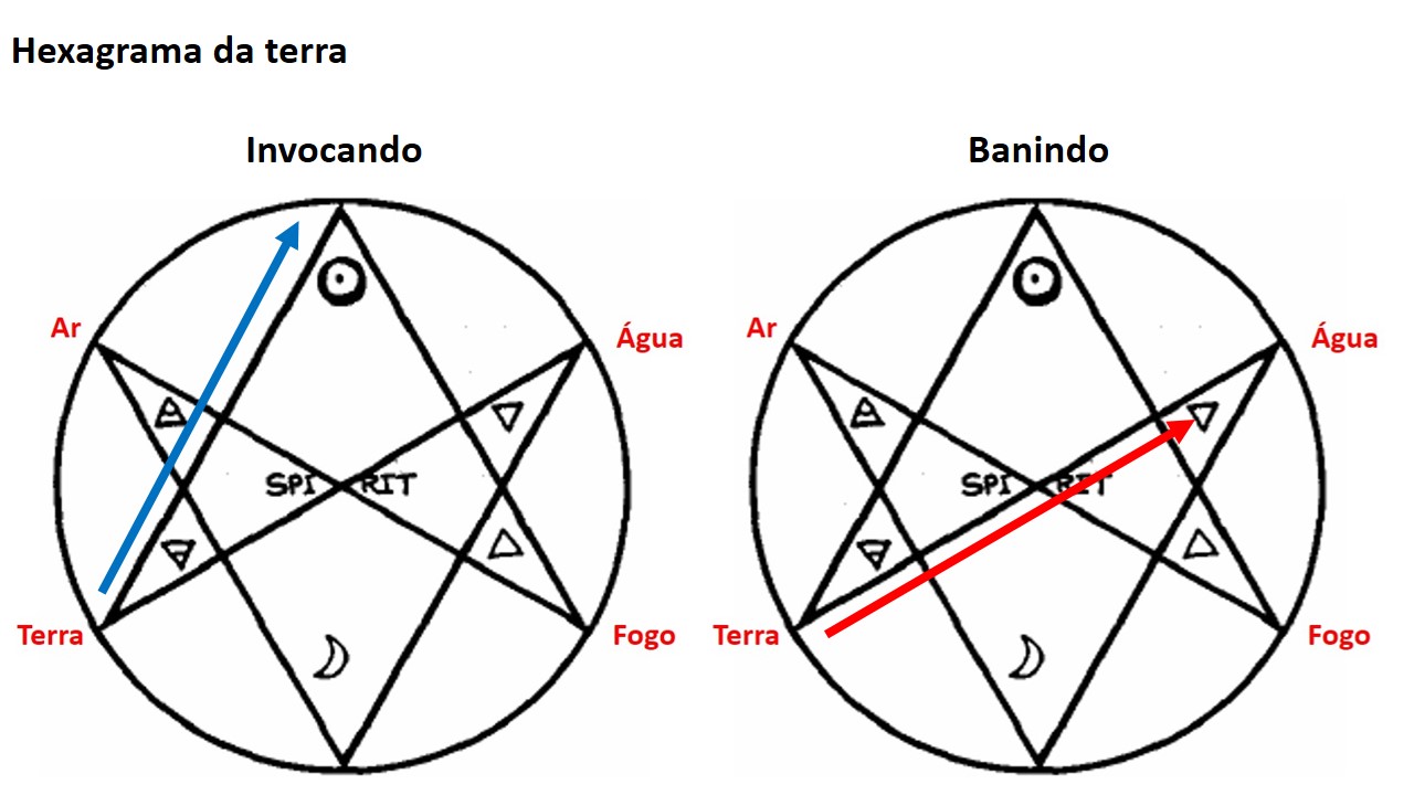 Bruxaria Sem Dogmas: Ritual Menor do Hexagrama
