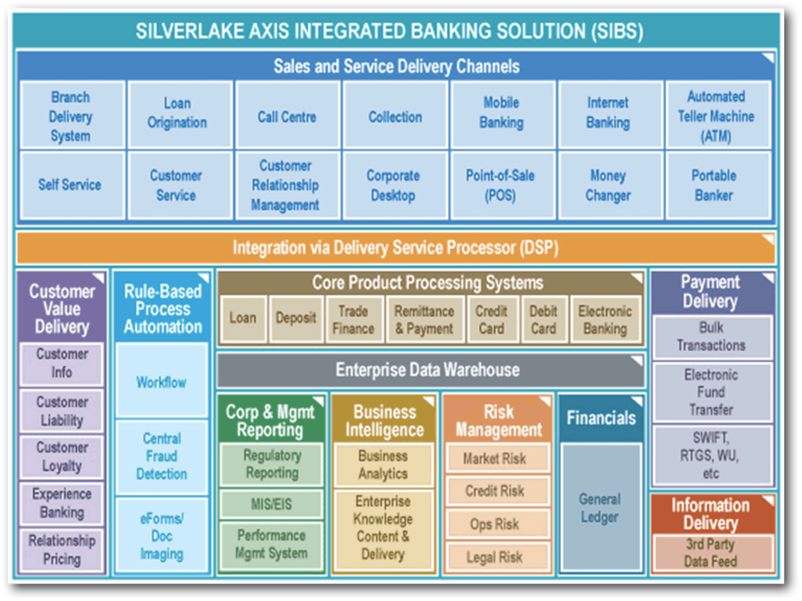 What's Behind the Numbers: Silverlake Axis