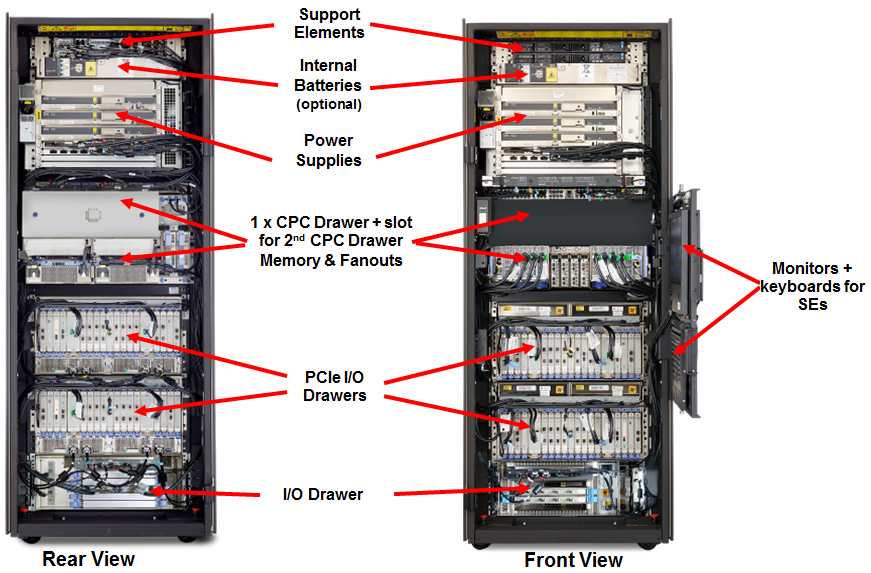 Mainframe Watch Belgium: z13s - a new generation of z Systems built for ...