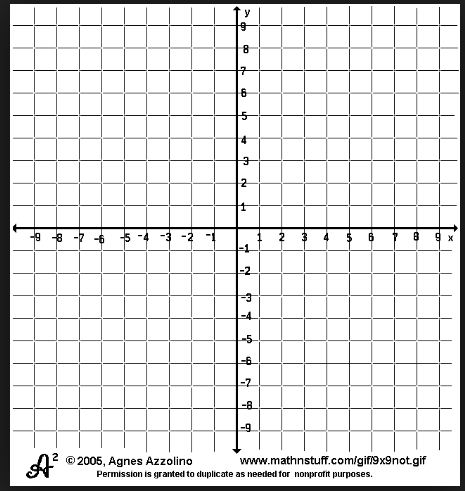 Mr. Howards ESOL Math: 2.28 8th Linear Equation Graphing