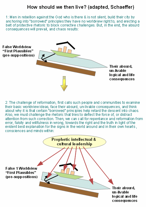 A Nicene Creed-based Systematic Theology Survey: UNIT 10: Discipleship