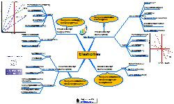 IB Economics: Mind Map on Elasticities