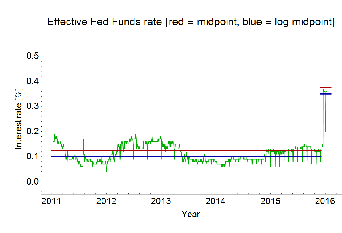 Information Transfer Economics: EFF ≈ 0.35%
