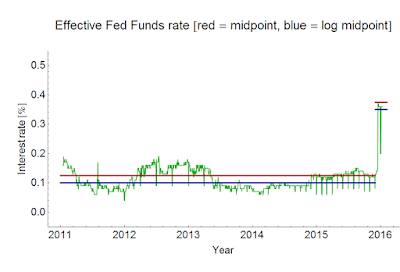 Information Transfer Economics: EFF ≈ 0.35%