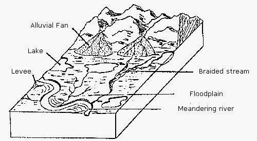 Suara Geologi: Lingkungan Pengendapan Batuan Sedimen