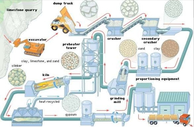 Penggolongan Bahan Galian - PERTAMBANGAN