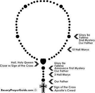 Prayers: How to Pray the Rosary