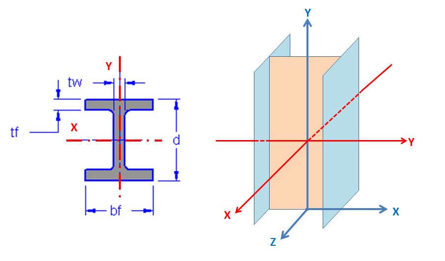 OpenSees 日本語: OpenSees Basic Examples (H1: 弾性フレーム解析) 例題