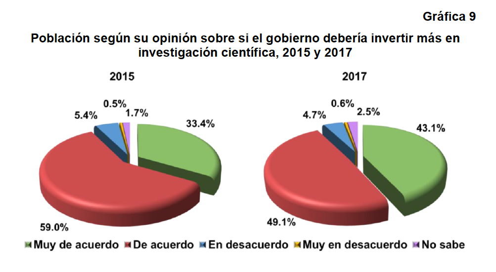 La Ciencia por Gusto: Encuestas