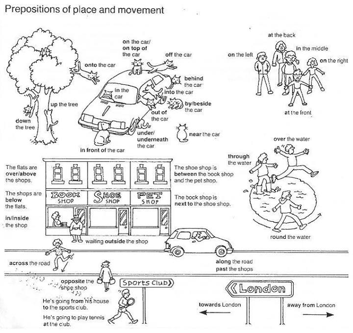 Let's play: Visual Vocabulary Prepositions