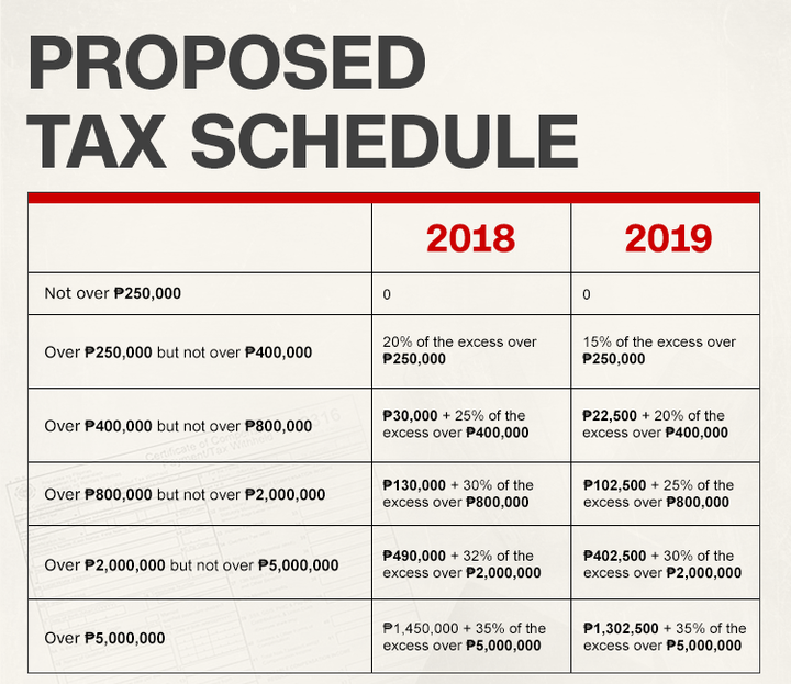 2019 Income Tax Philippines Table | carfare.me 2019-2020