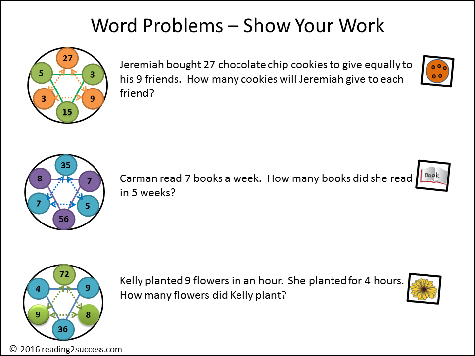 Reading2success: Resources to Teach Inverse Operations Multiplication ...