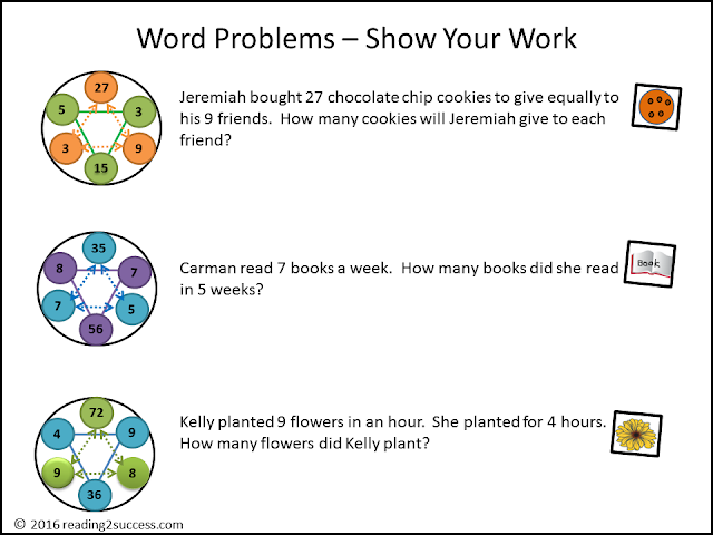 Reading2success: Resources to Teach Inverse Operations Multiplication ...