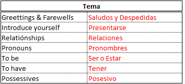 Inglés PMC: UNIDAD 1 Greetings and Farewells (Saludos y Despedidas)