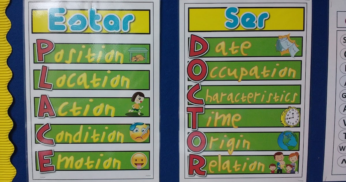 Spanish Hub: Pósteres en A3 de Ser & Estar