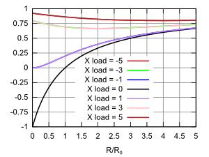 Resonances, waves and fields: 3.21 Reflection and absorption ...