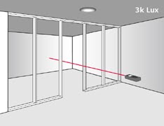 Survey Express Services: ISO Standard - Laser Measure