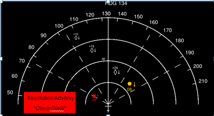 TRAFFIC ALERT AND COLLISION AVOIDANCE SYSTEM: TCAS