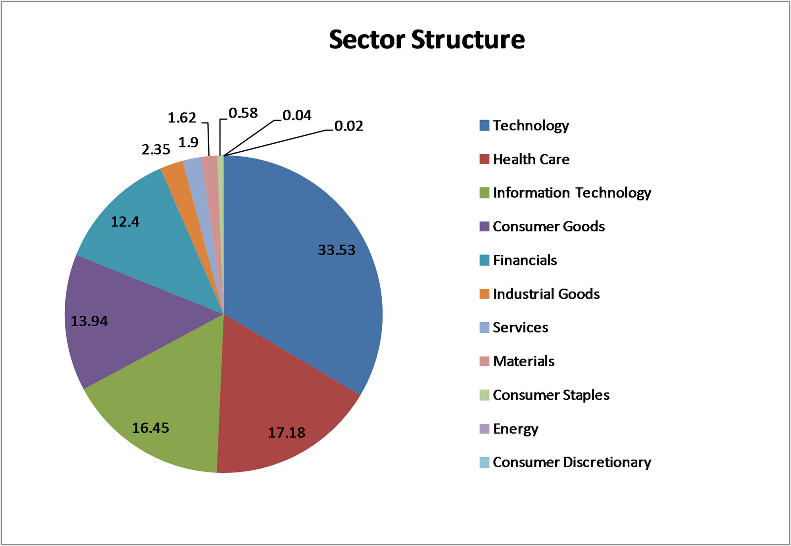 Dividend Yield - Stock, Capital, Investment: Prem Watsa - Fairfax ...