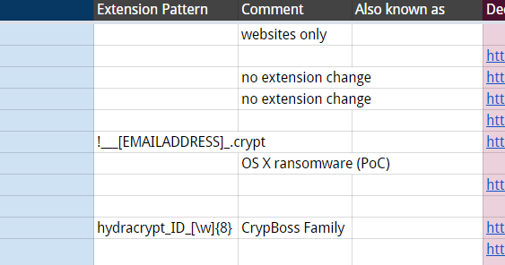 [Hack and Security] Cookies: Ransomware [Database]