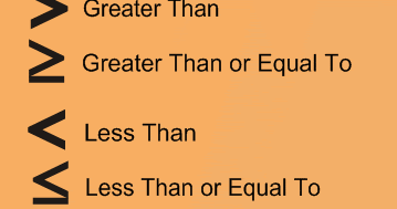 Mrs. Johnson's Class JLCP: Unit 2 Notes from Class- Inequalities