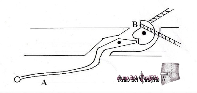 AMO DEL CASTILLO: Armamento medieval: La ballesta