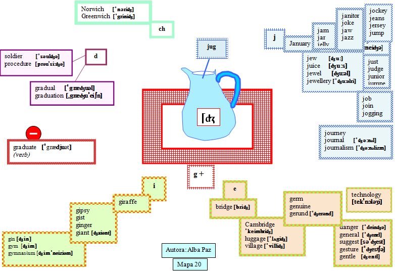 Sound & Spelling Mindmaps: Mind Map #20