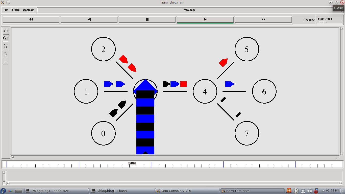 Computing For Beginners Ns2 Simulating A Network Using Red Queue Management Algorithm