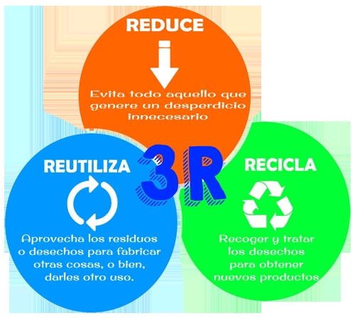 TELÉFONO DE LA ESPERANZA DE LEÓN 987 87 60 06: Las tres erres