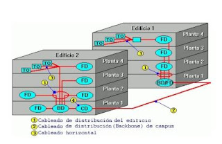 cableado estructurado: SUBSISTEMAS