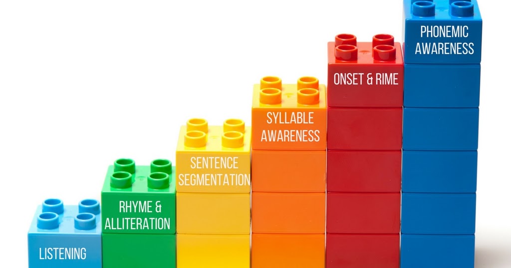 Listening [Building Blocks of Phonological Awareness] - Littlest Scholars