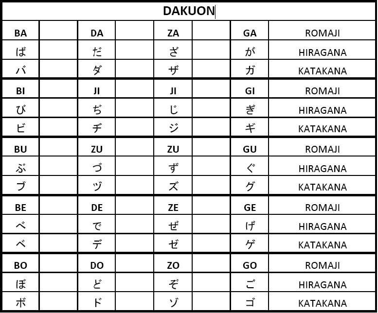Estudando Nihongo: A Escrita Japonesa II