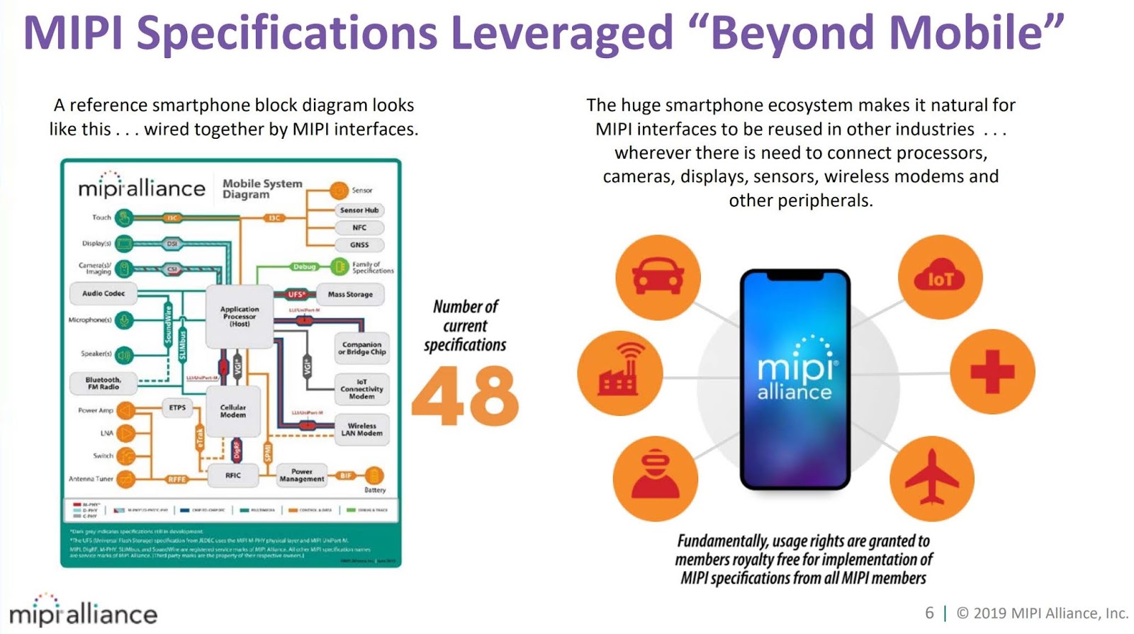 Image Sensors World: MIPI Completes Automotive A-PHY v1.0 Development