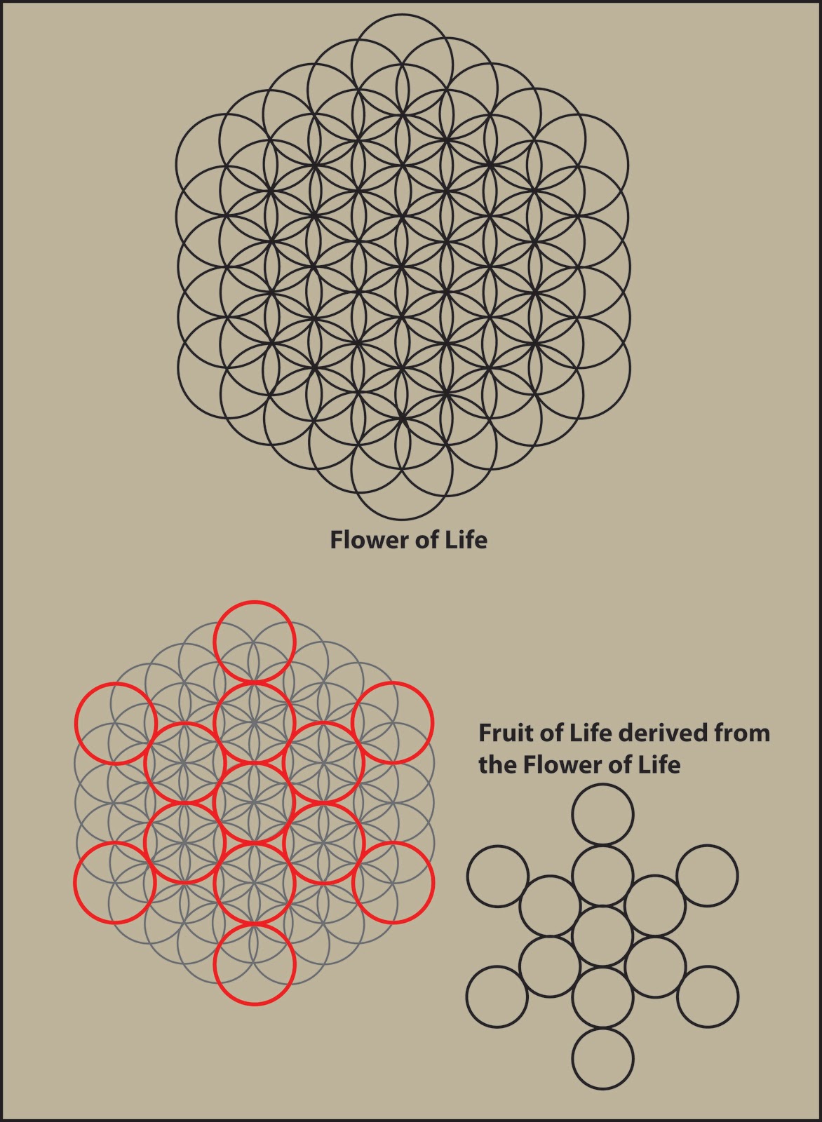 Sacred geometry patterns, Flower of life, Sacred geometric