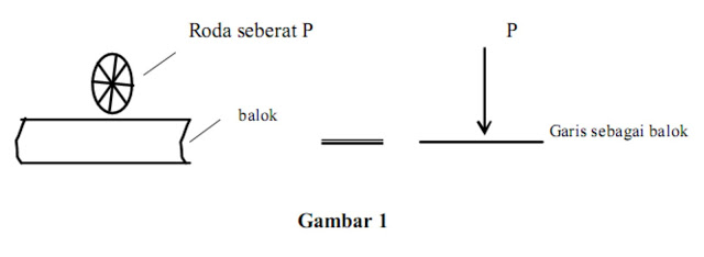 Menghitung Momen Gaya Ilmu Statika | Ilmu Konstruksi