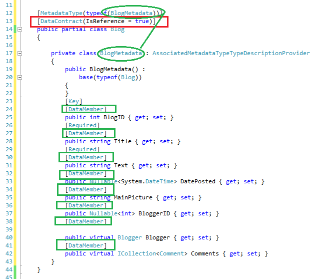The Asp Mvc Club How To Fix The Wcf Web Api Error Contains Cycles And Cannot Be