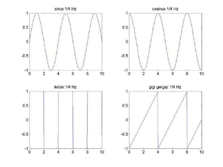 Alulliangel: PLOT (GRAFIK VISUALISASI ) MENGGUNAKAN MATLAB