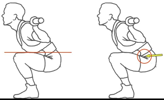 Proper Way To Do Squats - Tips and Benefits - Strength Training Workouts